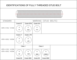 Stud Bolts – Gulf Studs