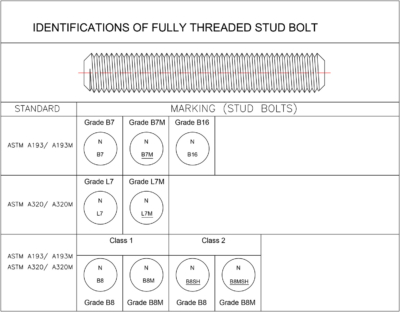 Stud Bolts – AL-RASHED FASTENERS